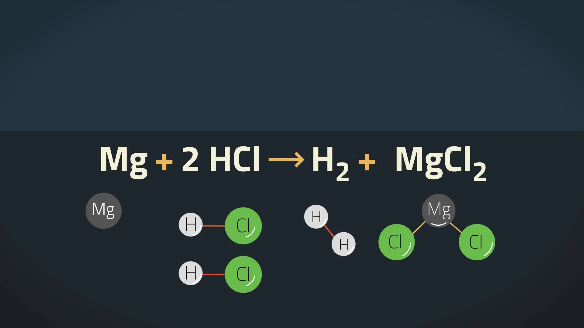 State Symbols in Chemical Equations | Science State Symbols in Chemical Equations | Science